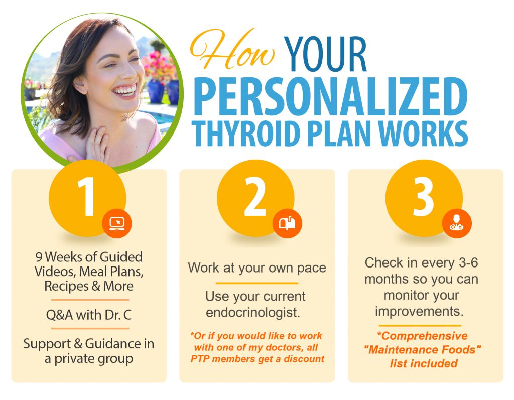 Best Thyroid Levels Normal Range | Leading Authority in Naturopathic ...
